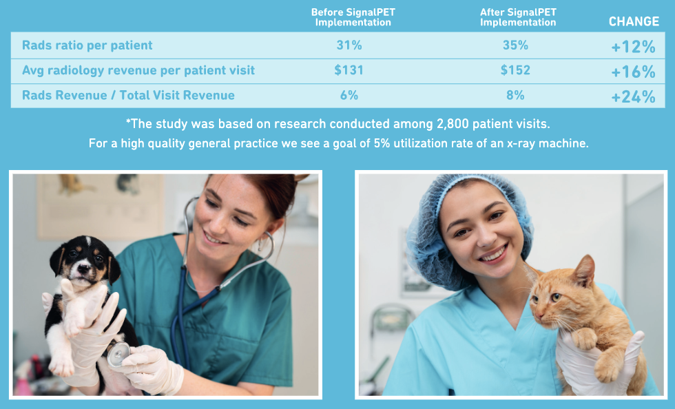 Implementing AI Radiology Software in Veterinary Practices